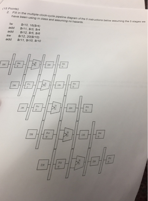 Solved (15 Points) 2. Fill in the multiple-clock-cycle | Chegg.com