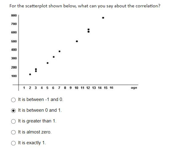 Solved For the scatterplot shown below, what can you say | Chegg.com