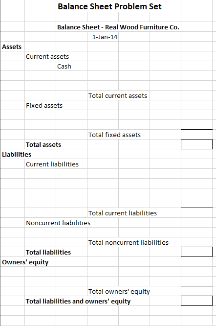 Solved Balance Sheet Problem Set Balance Sheet - Real Wood | Chegg.com