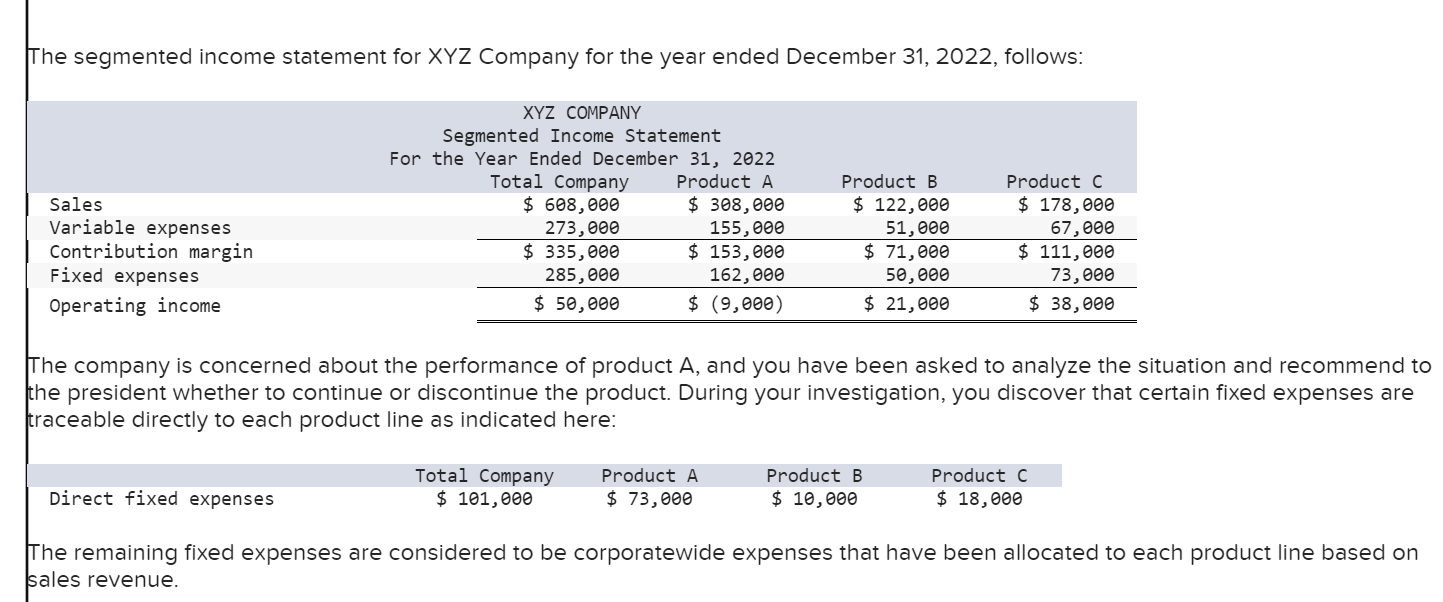Solved The segmented income statement for XYZ Company for | Chegg.com