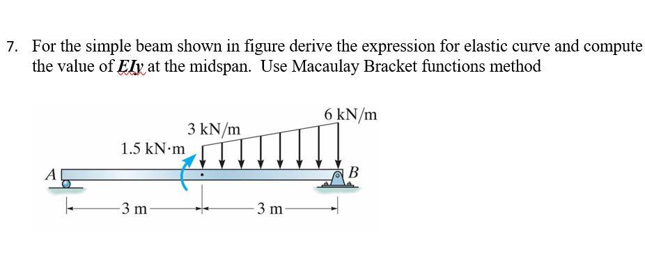 Solved For the simple beam shown in figure derive the | Chegg.com