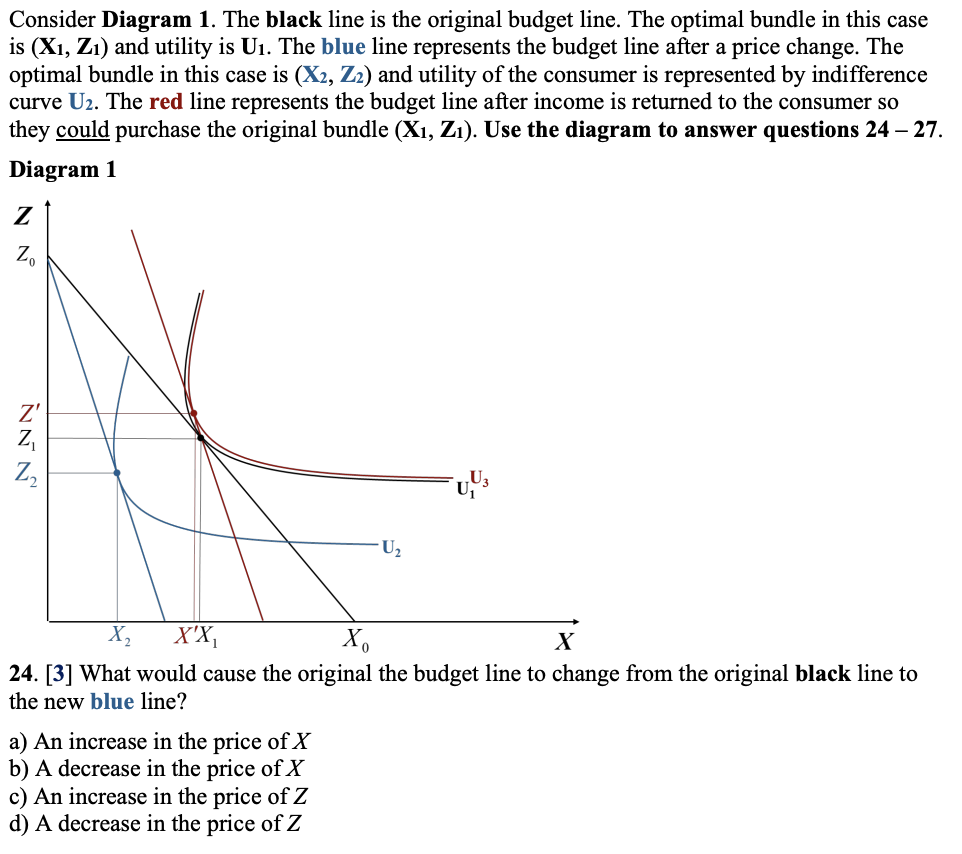 Solved Consider Diagram 1. The black line is the original | Chegg.com