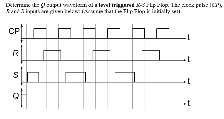Solved Determine the output waveform of a level triggered | Chegg.com