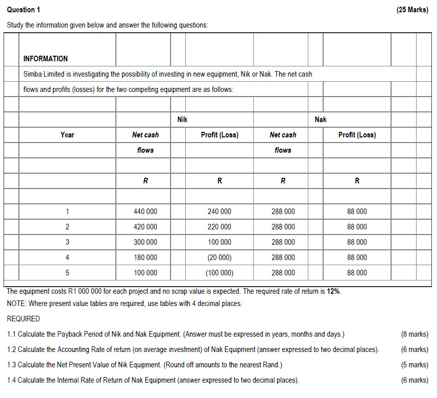 Question 1 (25 Marks) Study the information given | Chegg.com