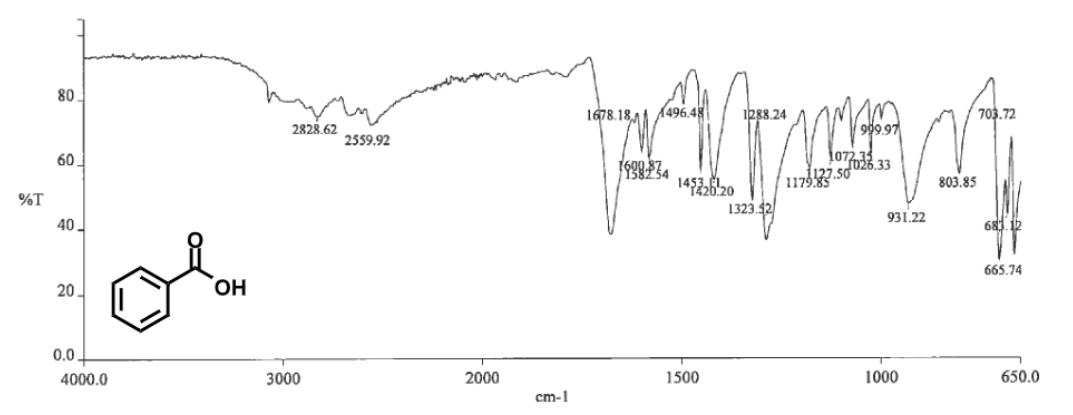 Solved Identify the functional groups that give rise to each | Chegg.com