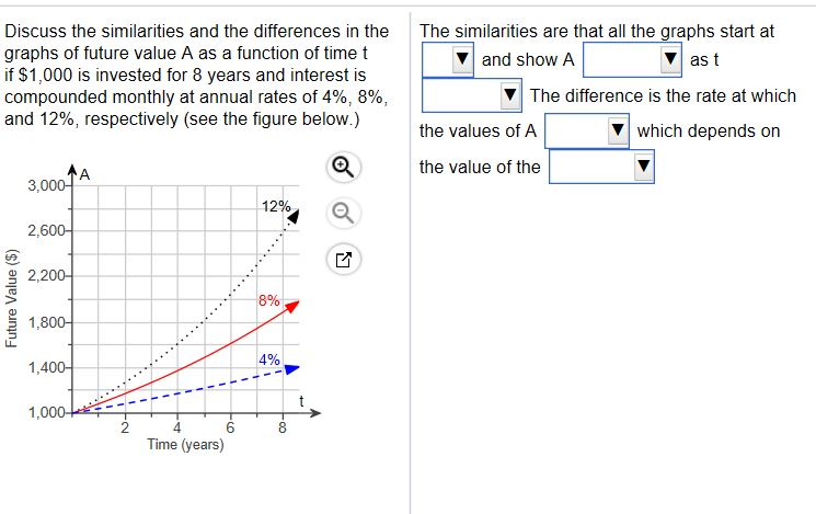 Solved ast cuss the similarities and the differences in the | Chegg.com