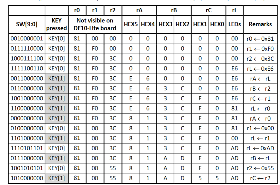 module Buscontrol(MAX10 CLK1 50, KEY, SW, HEX0, HEX1, | Chegg.com