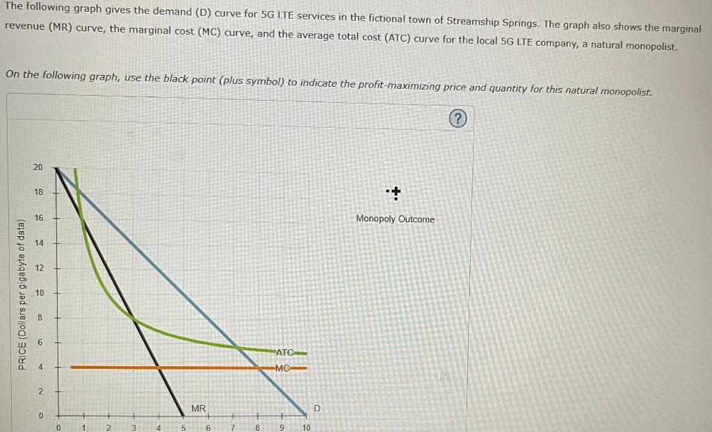 Solved The following graph gives the demand (D) curve for 5 | Chegg.com