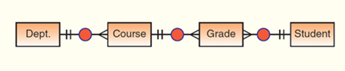 Solved Database Activity Chapter 2 - TablesSTEP 1 – | Chegg.com
