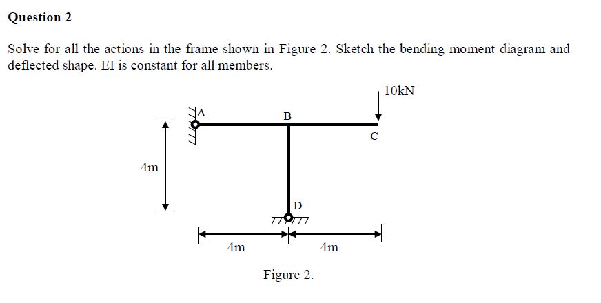 Solved Question 2 Solve for all the actions in the frame | Chegg.com