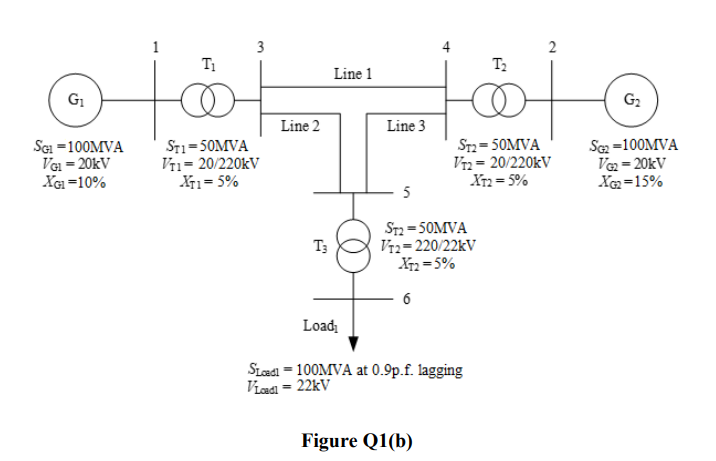 Solved (b) A single-line diagram of a typical power system | Chegg.com