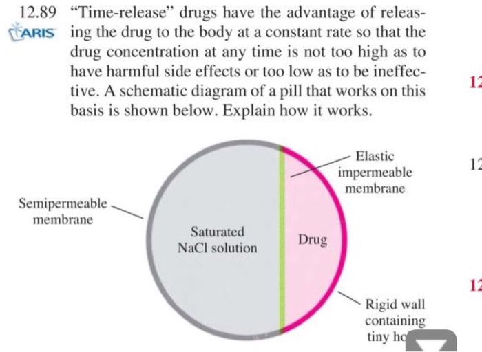 Solved "Time-release" drugs have the advantage of releasing | Chegg.com