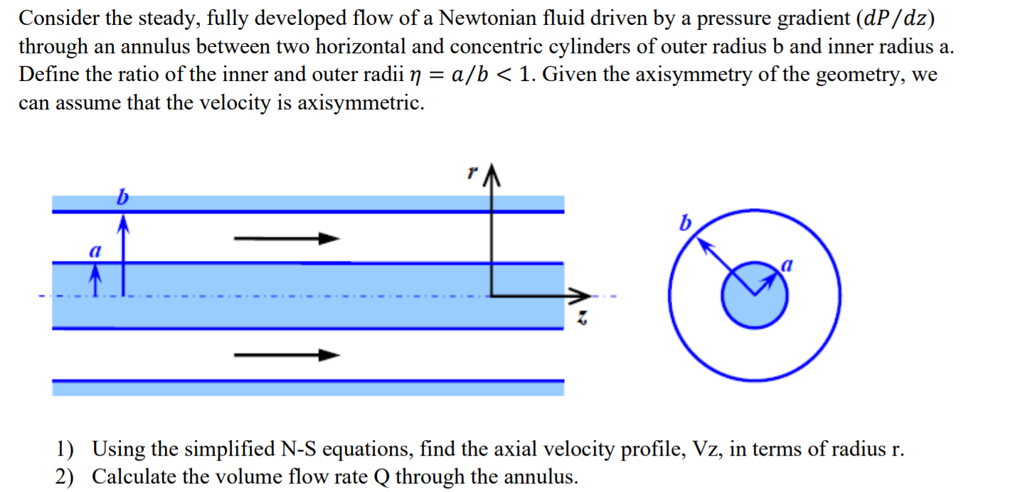 Solved Consider the steady, fully developed flow of a | Chegg.com