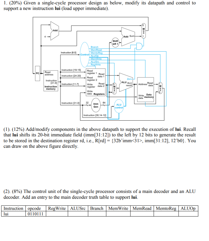 I. (2006) Given a single-cycle processor design as | Chegg.com