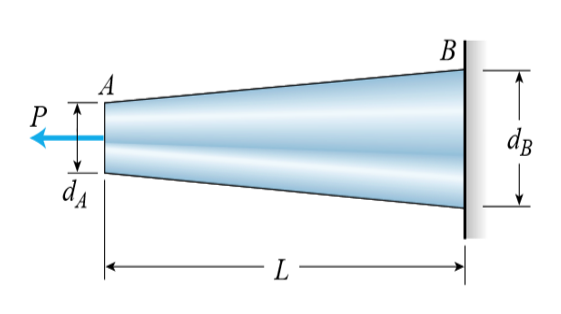 Solved A tapered bar AB of solid rectangular cross-section | Chegg.com