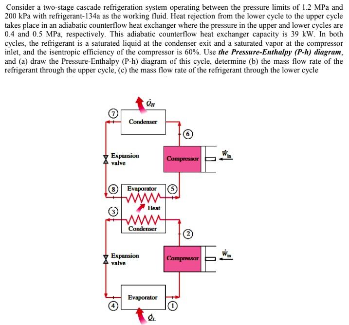 Solved Consider a two-stage cascade refrigeration system | Chegg.com