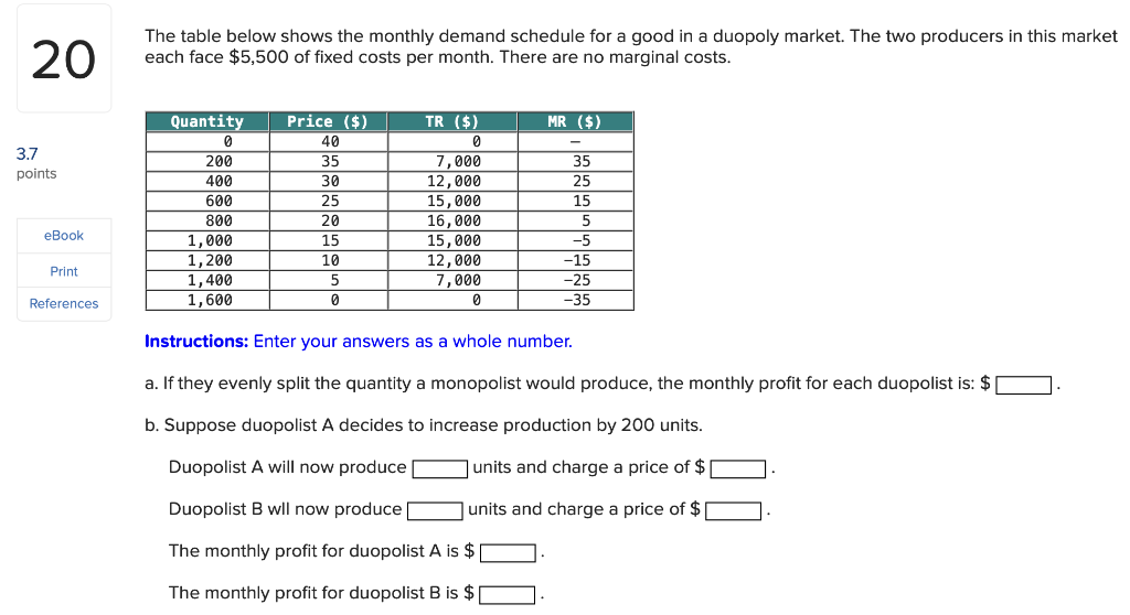 Solved The table below shows the monthly demand schedule for | Chegg.com