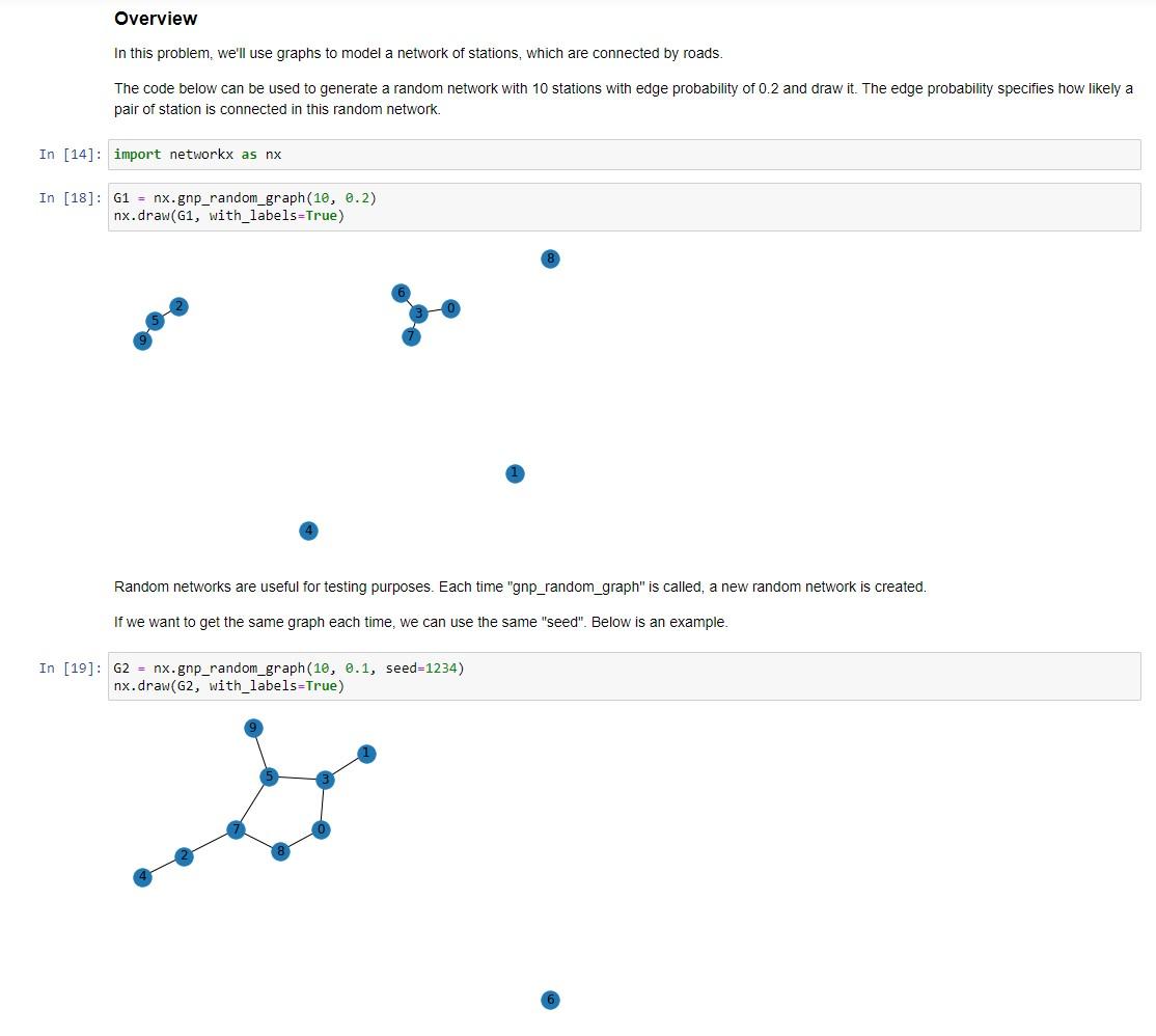 Solved Overview In this problem, we'll use graphs to model a | Chegg.com