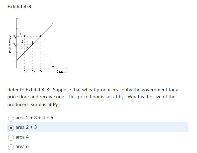 Solved Exhibit 4-8 Refer to Exhibit 4-8. Suppose that wheat | Chegg.com