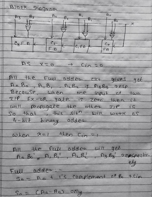 Solved Design an arithmetic logic circuit to perform the | Chegg.com