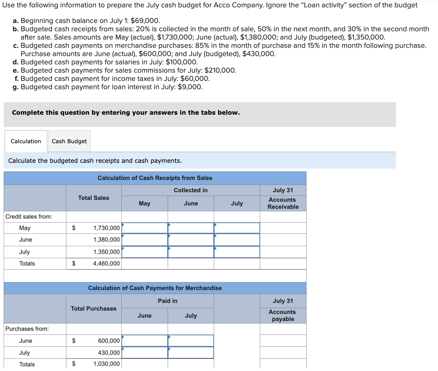Solved Use the following information to prepare the July | Chegg.com
