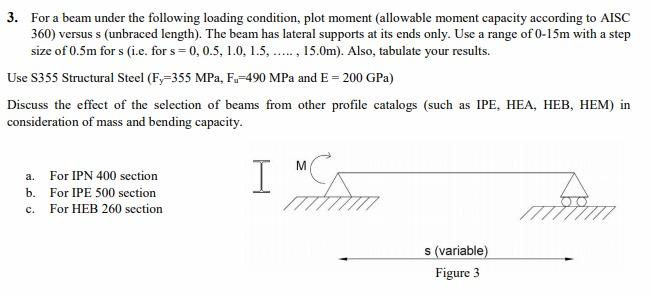 For a beam under the following loading condition, | Chegg.com
