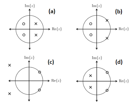 Solved A discrete-time system is designed with transfer | Chegg.com