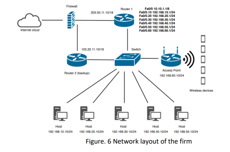 Solved The advantage of the layered approach in network | Chegg.com
