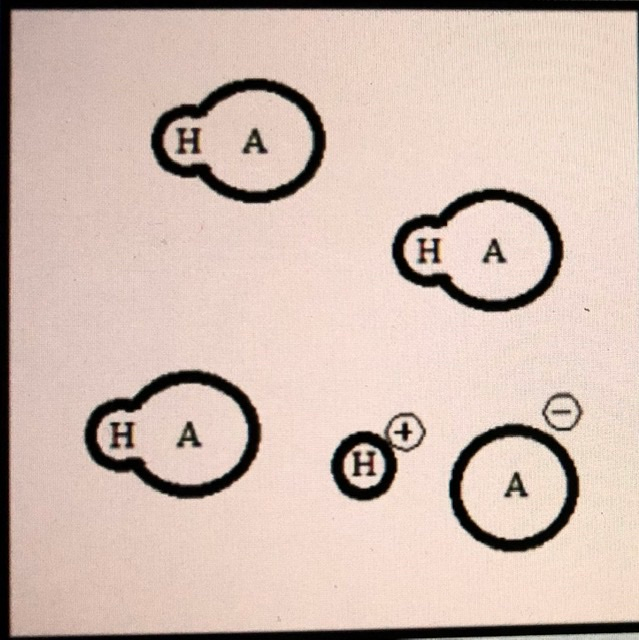 Solved below is a representation of an aqueous solution of a | Chegg.com