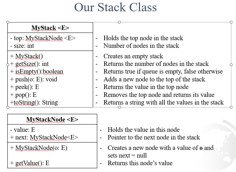 Solved This program has to be in JAVA The main method must | Chegg.com