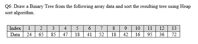 Solved Q6: Draw a Binary Tree from the following array data | Chegg.com