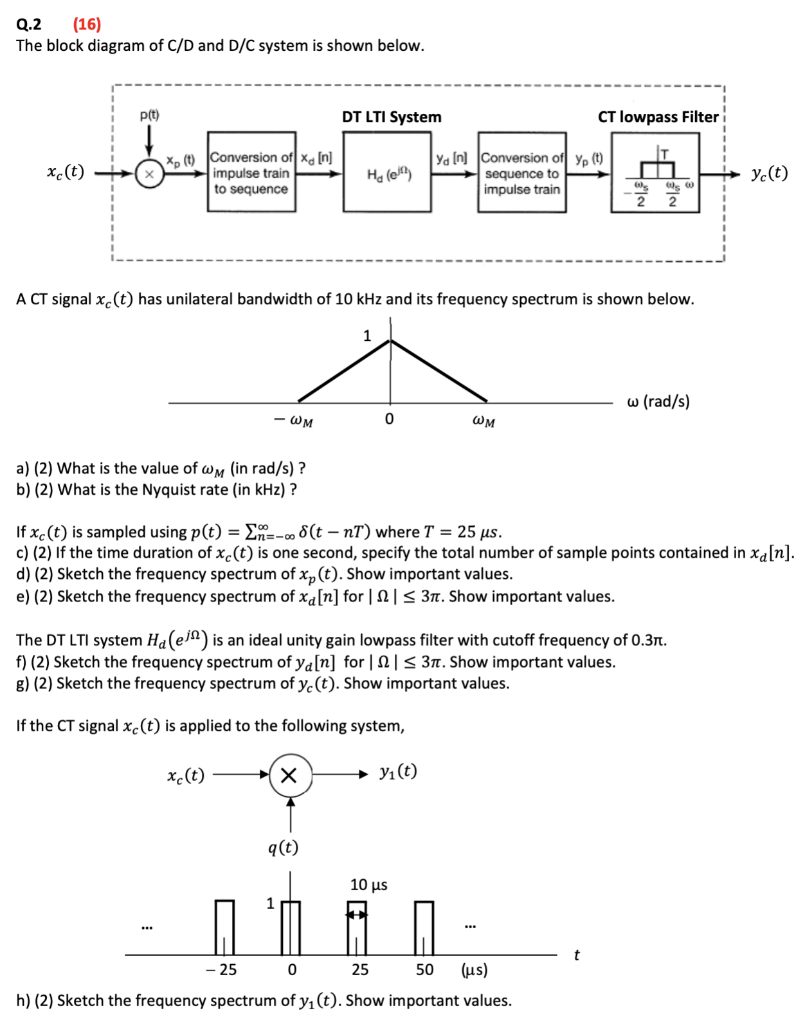 Solved Q.2 (16) The block diagram of C/D and D/C system is | Chegg.com