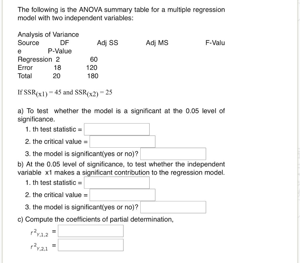 Solved The Following Is The Anova Summary Table For A