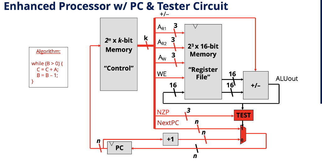 Solved For this problem you will create the algorithm that | Chegg.com