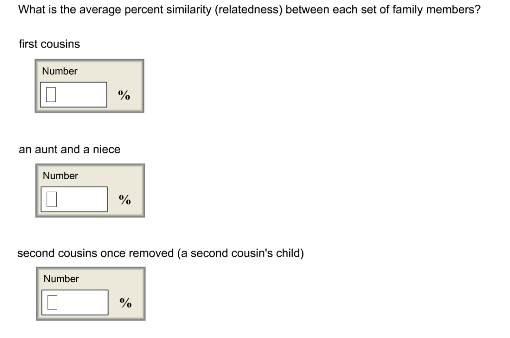 Solved What is the average percent similarity (relatedness) | Chegg.com