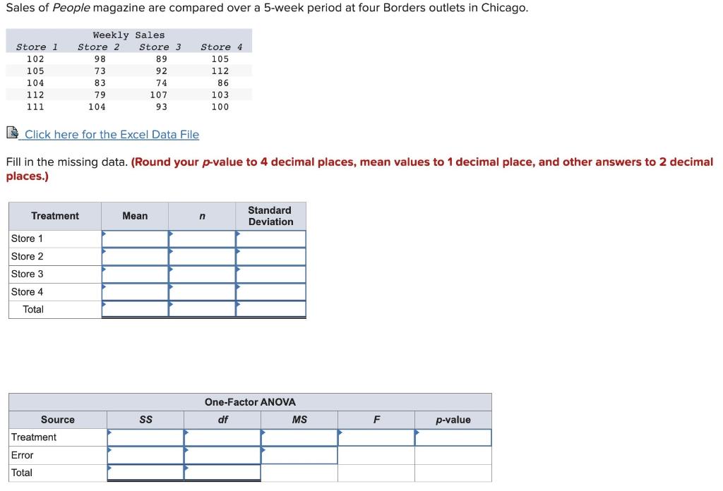 Solved Click here for the Excel Data File Fill in the | Chegg.com