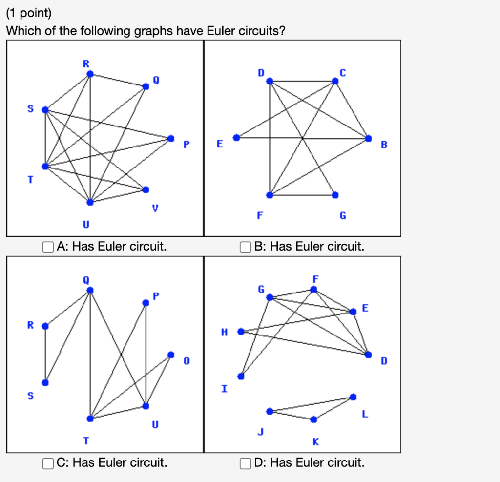 Solved (1 point) Which of the following graphs have Euler | Chegg.com
