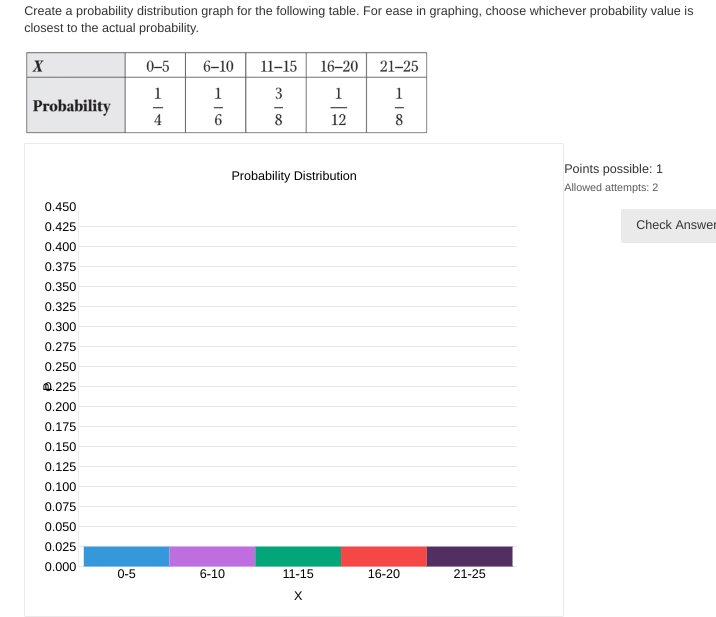 Create a probability distribution graph for the | Chegg.com