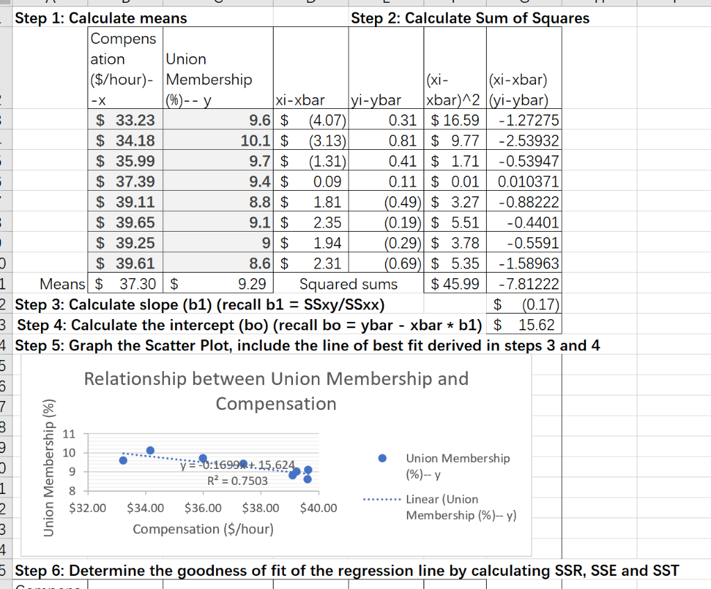 Solved Step 1: Calculate means Step 2: Calculate Sum of | Chegg.com