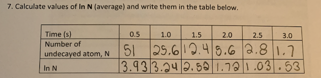 7. Calculate values of In N (average) and write them | Chegg.com