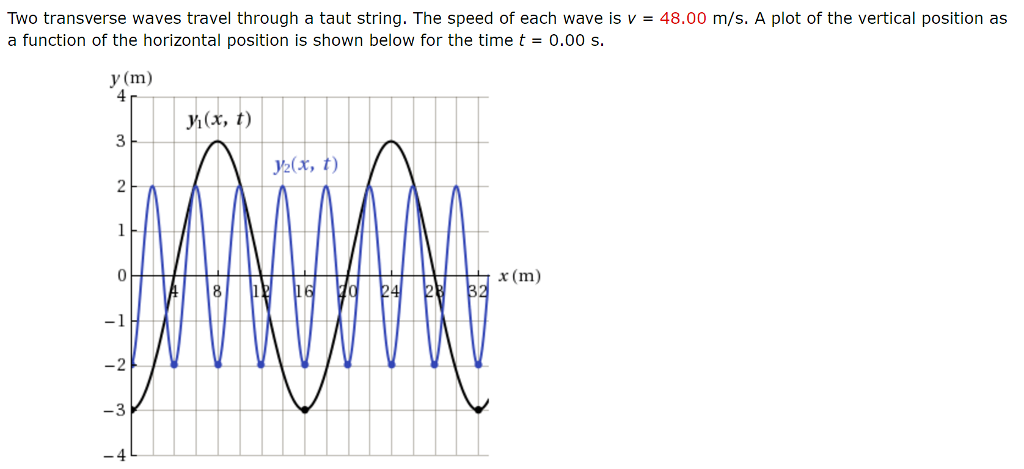 Solved Two transverse waves travel through a taut string. | Chegg.com