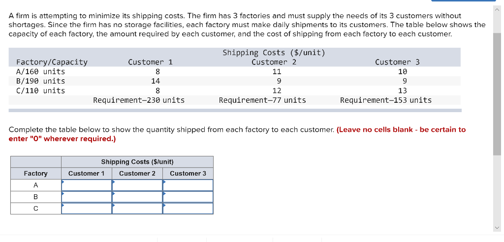 Solved A firm is attempting to minimize its shipping costs. | Chegg.com