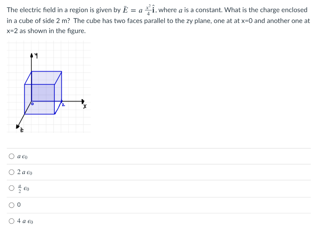 Solved The electric field in a region is given by Ē = a î, | Chegg.com