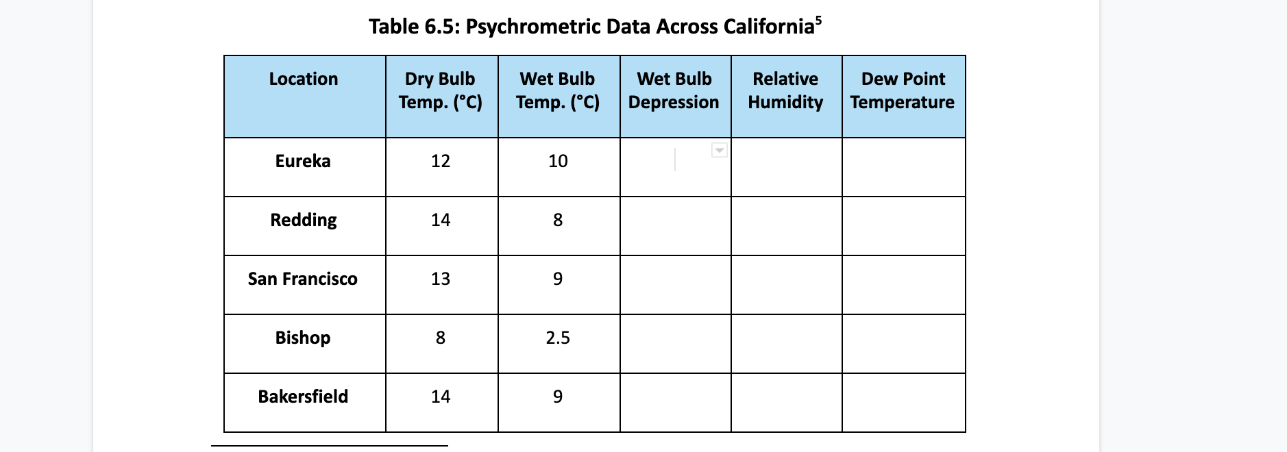 Solved Psychrometric Tables and the Sling Psychrometer Table | Chegg.com