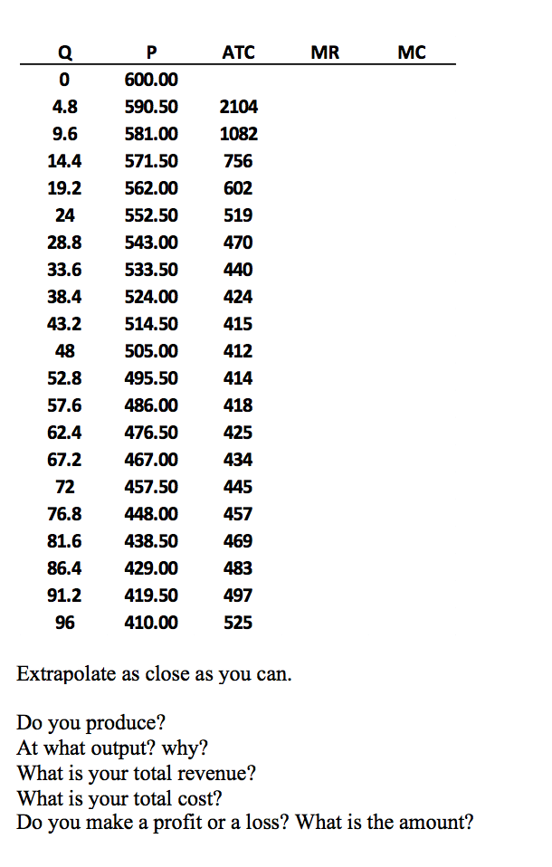 Solved ATC MR MC 0 4.8 9.6 14.4 19.2 600.00 590.502104 | Chegg.com