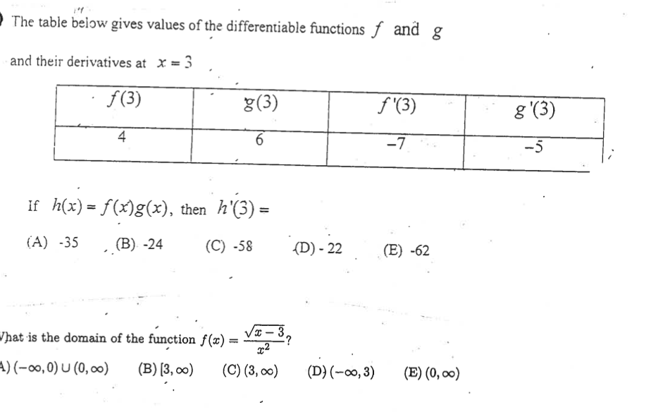 Solved The table below gives values of the differentiable | Chegg.com