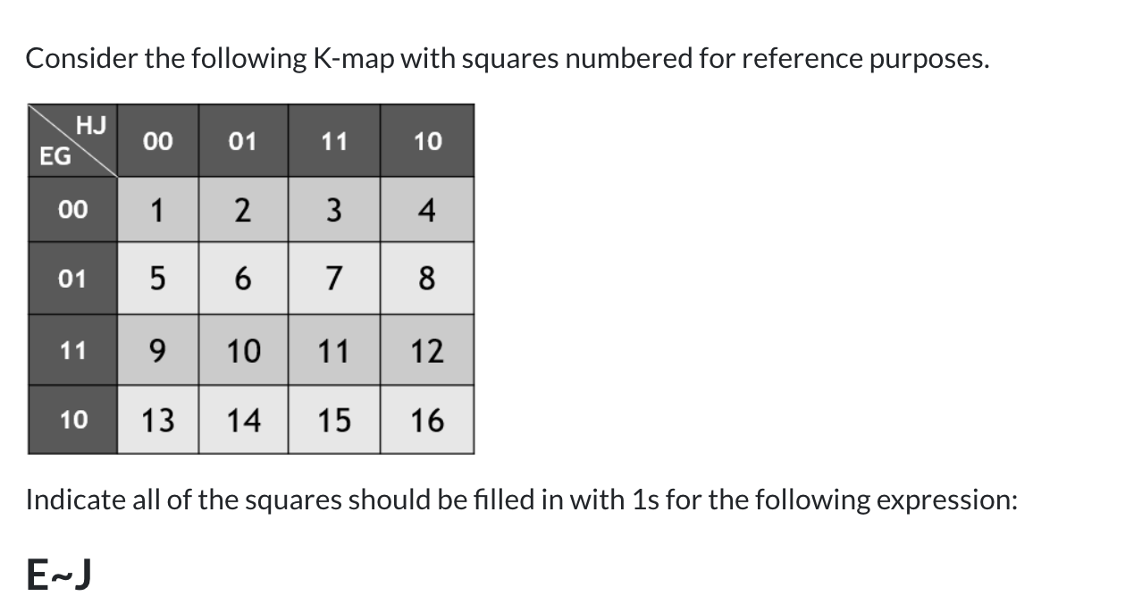 Solved Consider the following K-map with squares numbered | Chegg.com