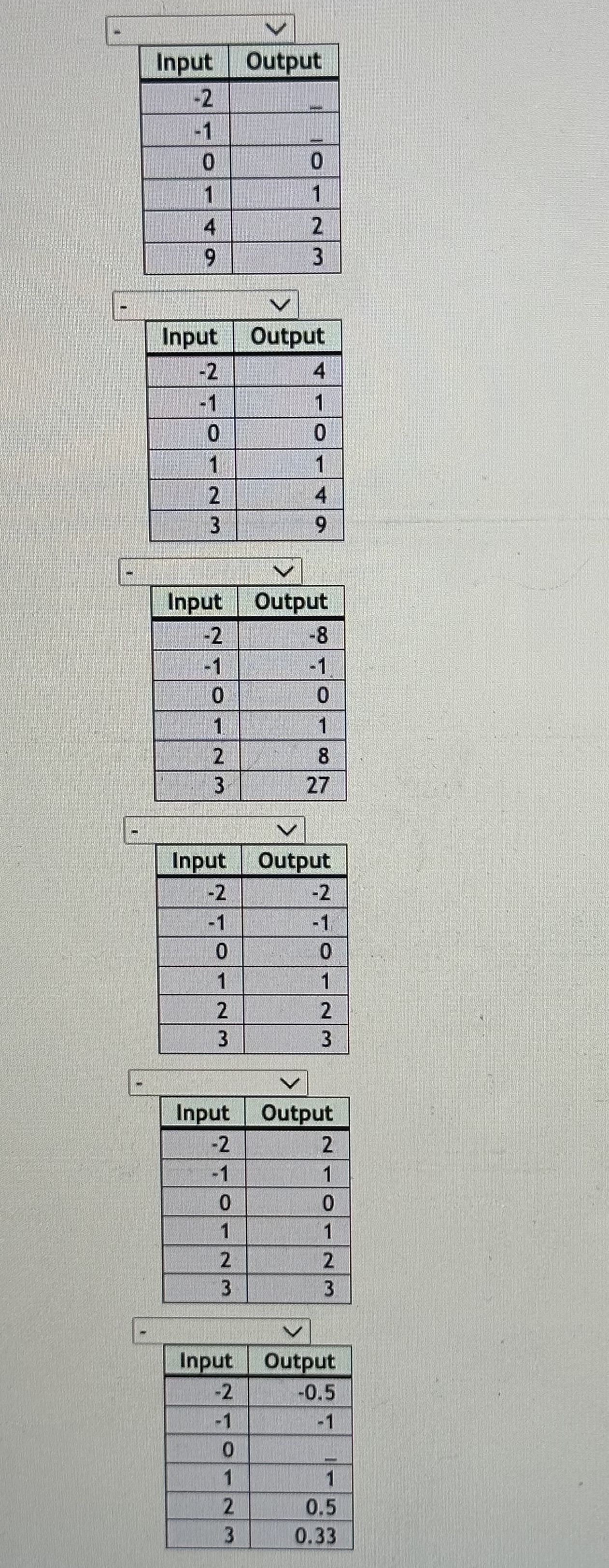 Solved Match Each Table With Either Square Root Cubic