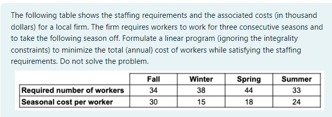 Solved The following table shows the staffing requirements | Chegg.com