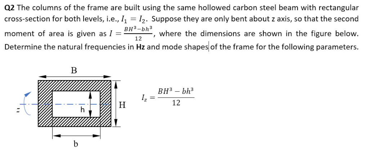 Frame structures are widely used in modern buildings. | Chegg.com